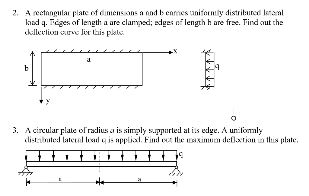 Solved a 2. A rectangular plate of dimensions a and b | Chegg.com