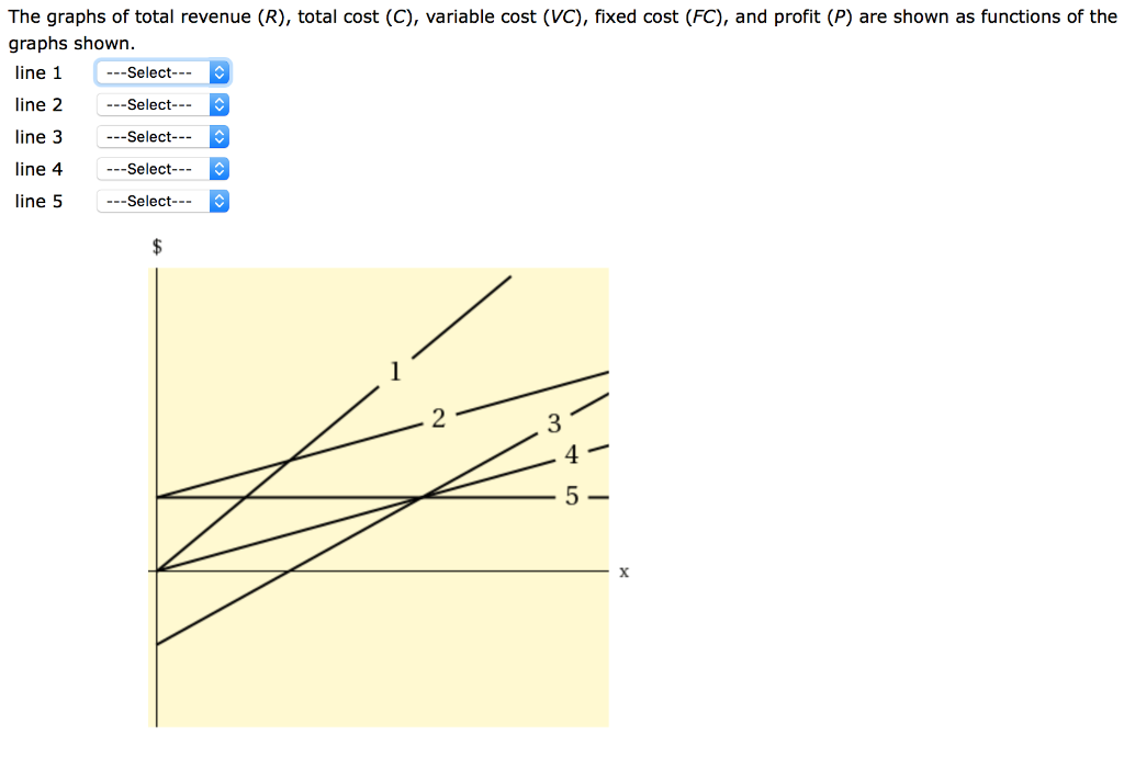 Solved A linear revenue function is R = 87x. (Assume R is | Chegg.com