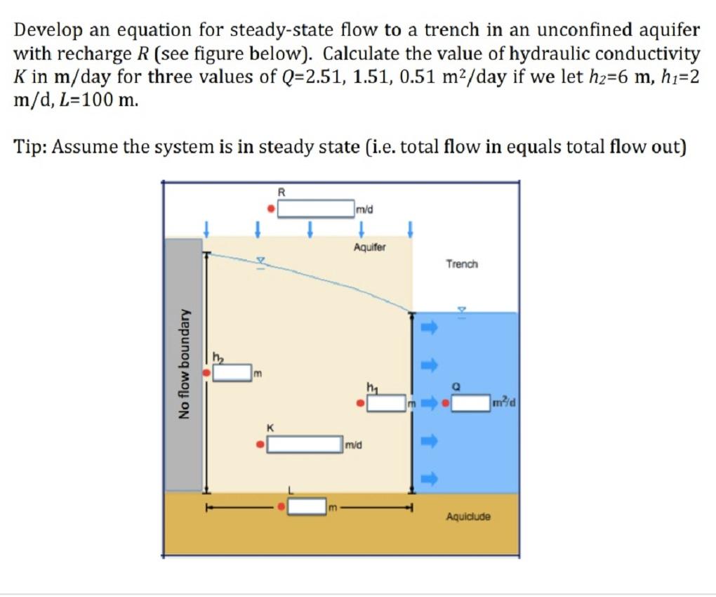 Solved Develop an equation for steady-state flow to a trench | Chegg.com