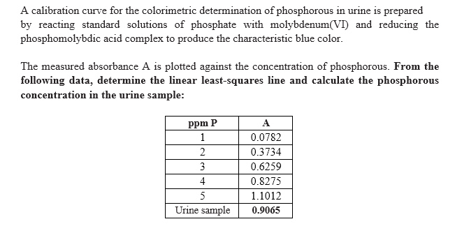 Solved A Calibration Curve For The Colorimetric