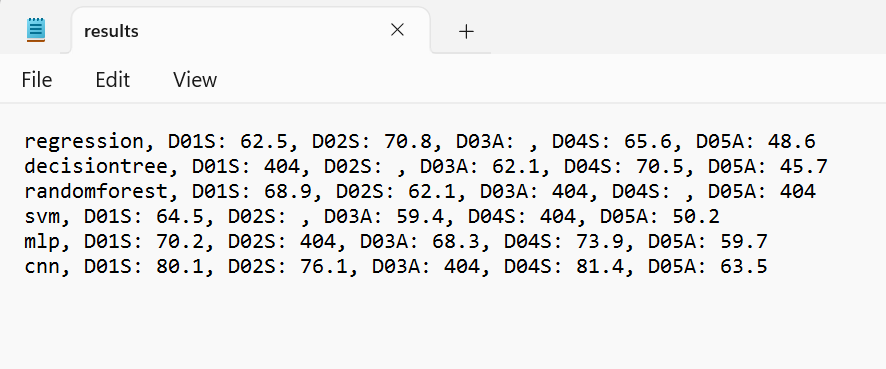 Solved Help needed in Python ! Thanx The only Python | Chegg.com