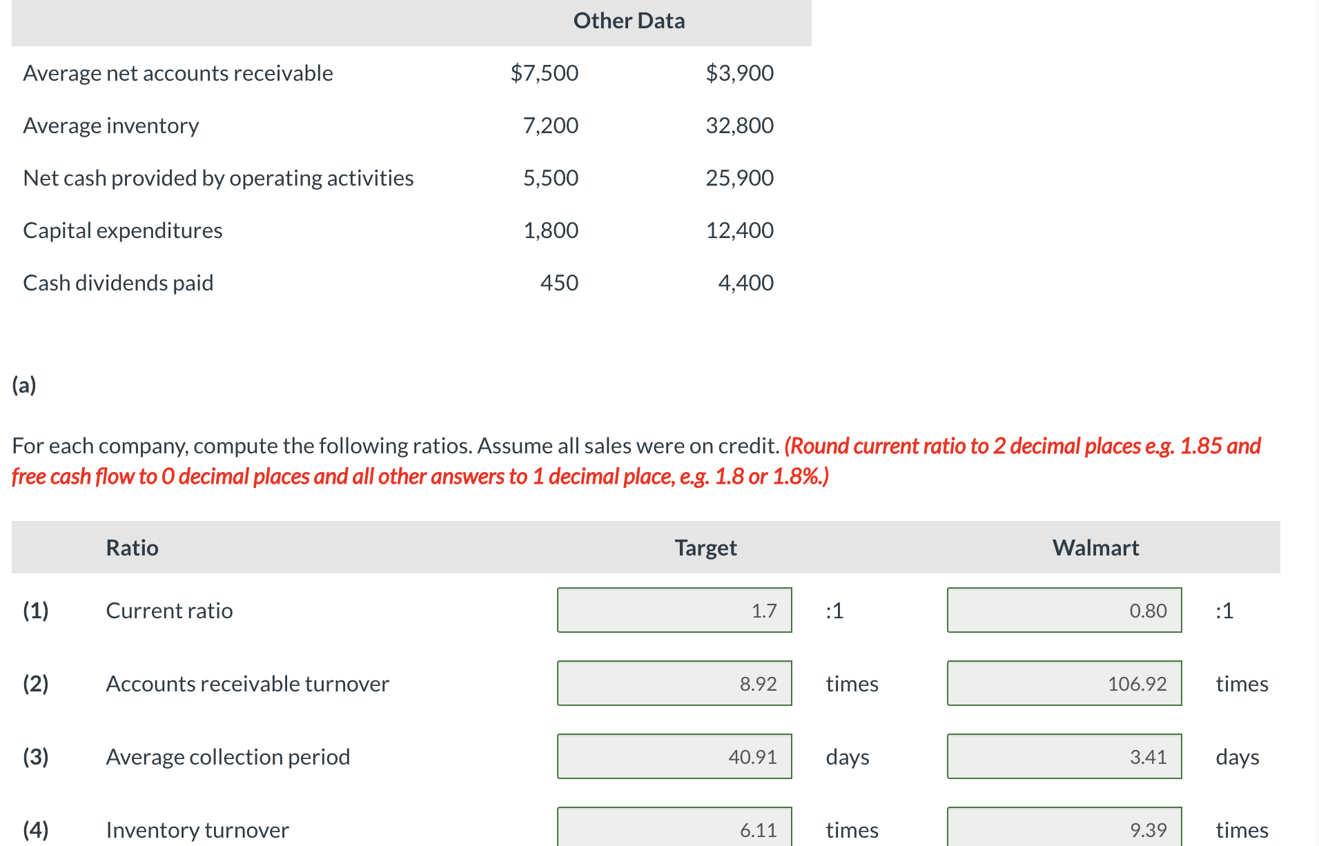 Solved Annual Report Course Project: Part 2 Paper Content | Chegg.com