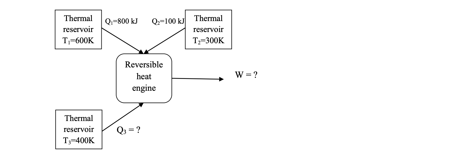 Solved A reversible heat engine shown below absorbs 800kJ | Chegg.com
