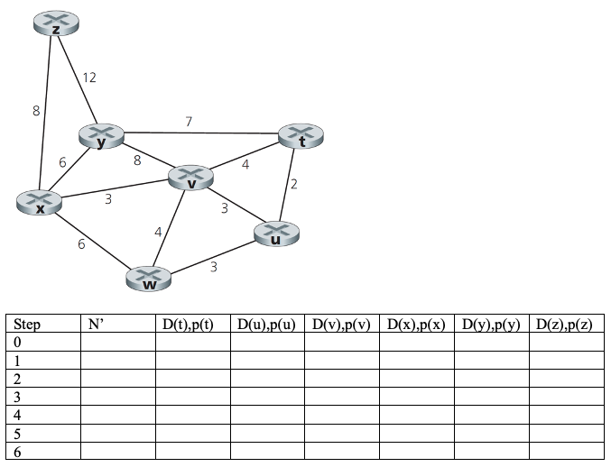 Solved Considering the following network. With the indicated | Chegg.com