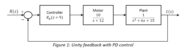 Solved Find a value of 𝐾𝑝 that will yield less than 10% | Chegg.com