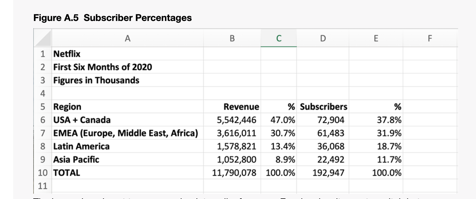 Solved Use figure A.5 to answer Question 2. Figure A.5 is | Chegg.com