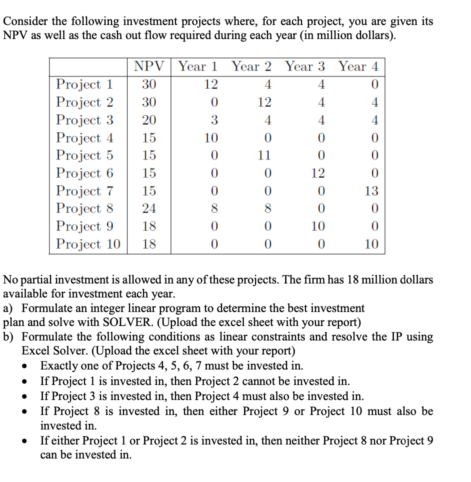 Solved Consider the following investment projects where, for | Chegg.com