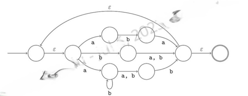 Solved (a) (60 pts) Give a regular expression for the | Chegg.com Solved (a) (60 pts) Give a regular expression for the | Chegg.com