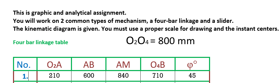 Solved This is graphic and analytical assignment. You will | Chegg.com