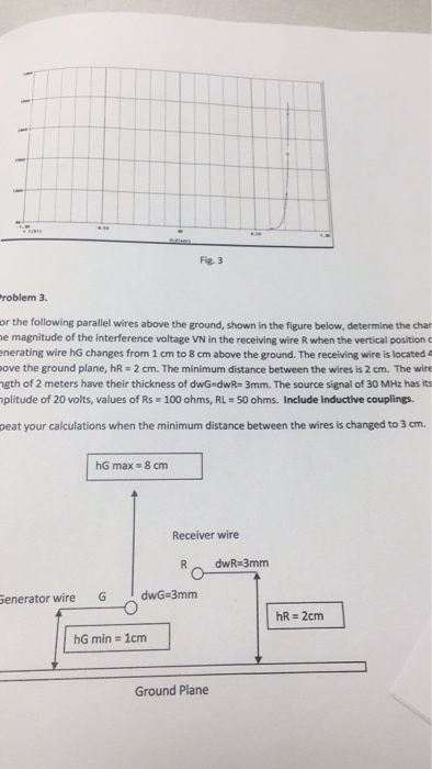 Problem 2 Apply the graphical method to draw input | Chegg.com