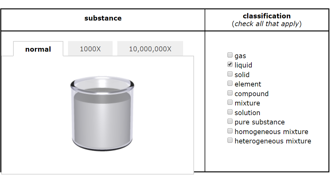 Solved substance classification (check all that apply) | Chegg.com