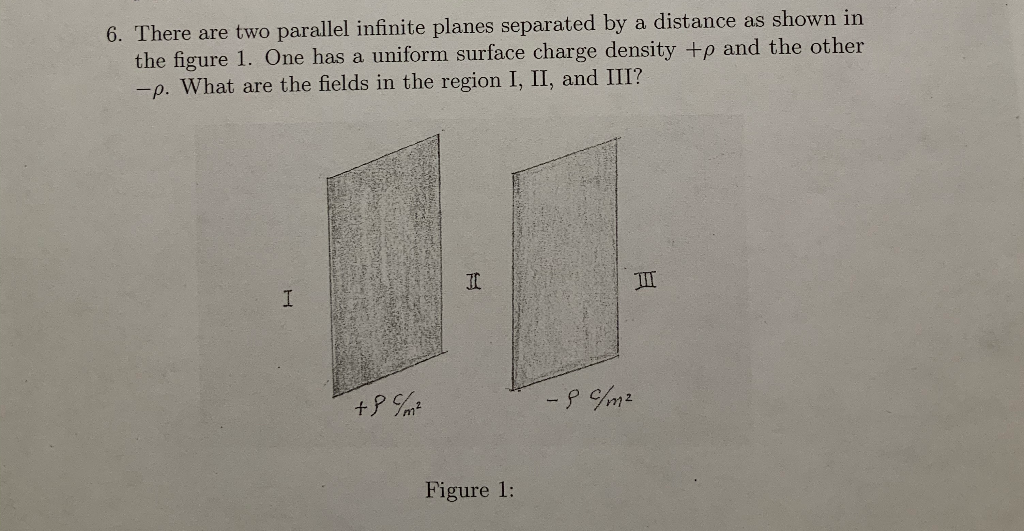 Solved 6 There Are Two Parallel Infinite Planes Separated