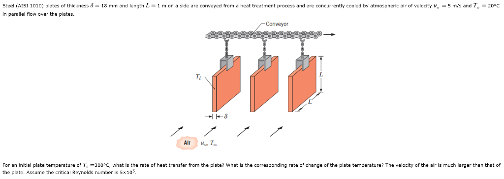 Solved Steel AISI 1010) plates of thickness δ in parallel | Chegg.com