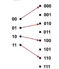 Solved Boolean Logic and Discrete Structures: Given the | Chegg.com