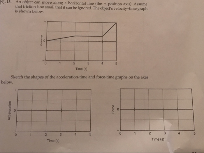 Solved 13 An Object Can Move Along A Horizontal Line The