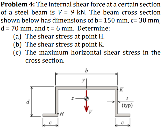 Solved Problem 4: The internal shear force at a certain | Chegg.com