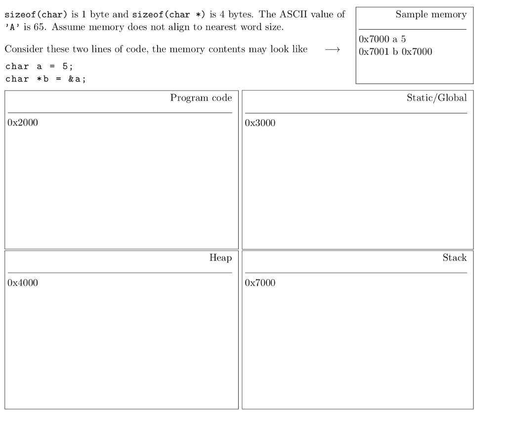 Write The Memory Contents After Execution Of All