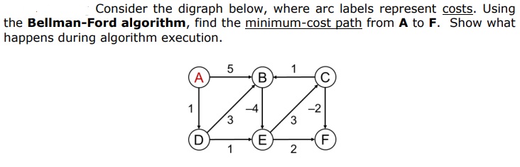 Solved Consider the digraph below, where arc labels | Chegg.com