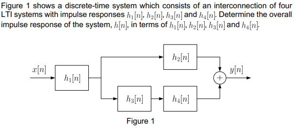 Solved Figure 1 shows a discrete-time system which consists | Chegg.com