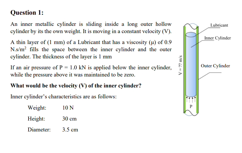 Solved Question 1: Lubricant Inner Cylinder An inner | Chegg.com
