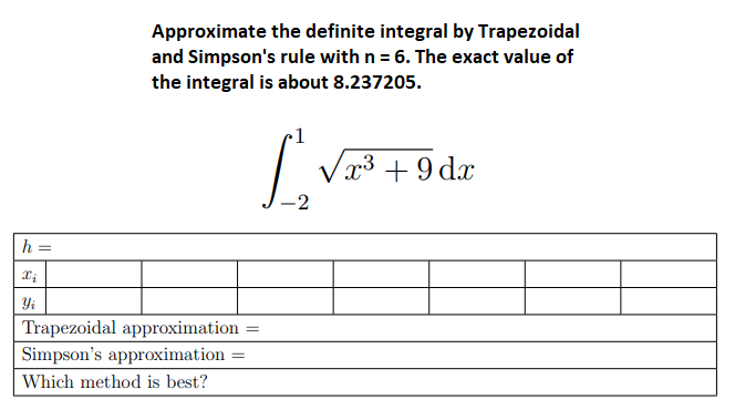 Solved Approximate the definite integral by Trapezoidal and | Chegg.com