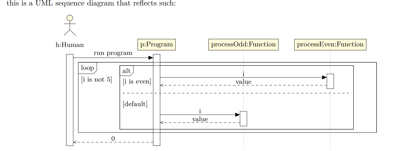 Solved For simplicity of assignment details code is given | Chegg.com