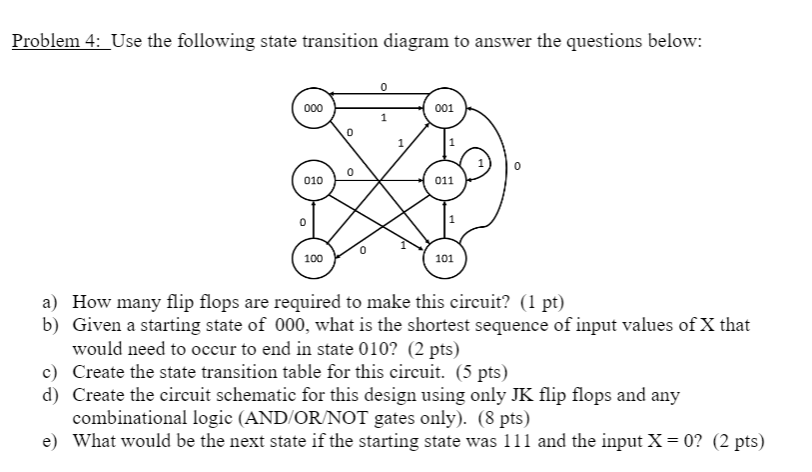 Solved Problem 4: Use the following state transition diagram | Chegg.com
