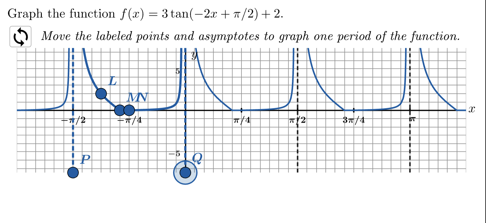 Solved Graph the function f(x)=3tan(-2x+π2)+2.Move the | Chegg.com