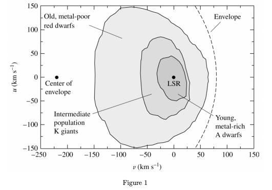 Solved Figure 1 gives a schematic diagram of the peculiar | Chegg.com