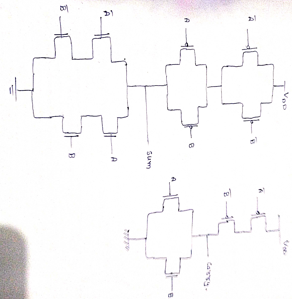 Solved Design the following half adder using ((GLADE ONLY)) | Chegg.com