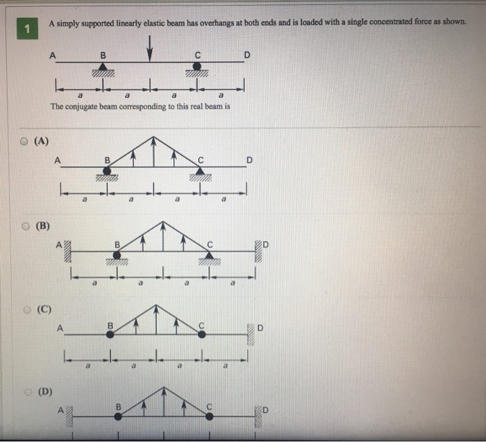 Solved A simply supported linearly elastic beam has | Chegg.com