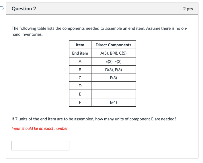 Solved The following table lists the components needed to | Chegg.com