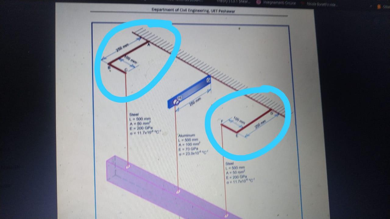 Solved A rigid block of weight W is supported symmetrically | Chegg.com
