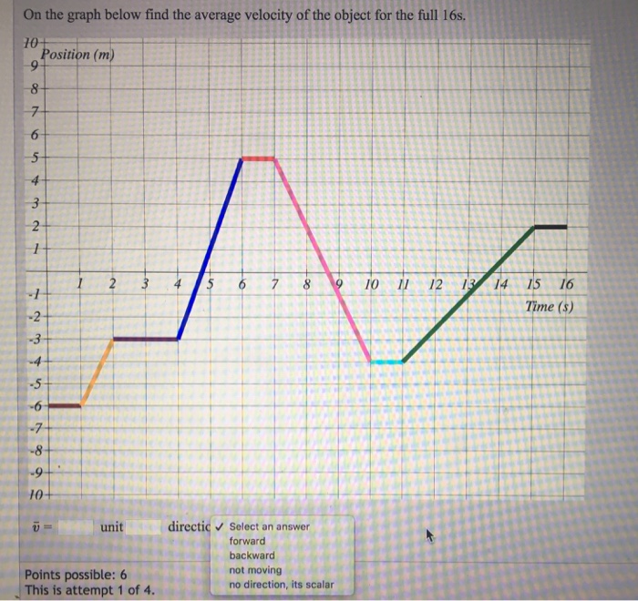 Solved On the graph below find the average velocity of the | Chegg.com
