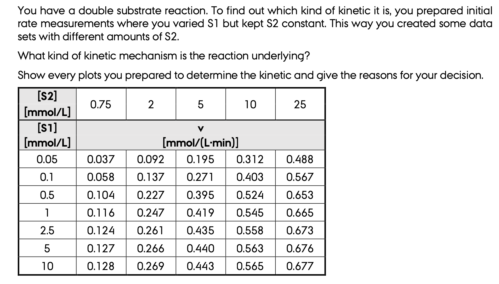 Solved You have a double substrate reaction. To find out | Chegg.com