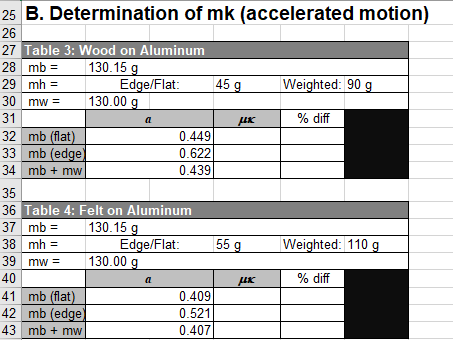 Calculate uK (coefficient of kinetic friction) and | Chegg.com