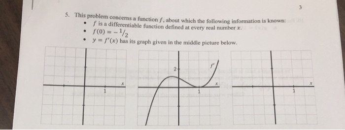 Solved 5. This problem concerns a function , about which the | Chegg.com
