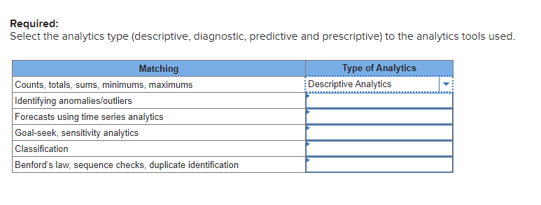 Solved Required: Select the analytics type (descriptive, | Chegg.com
