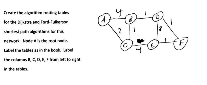 Solved 4 2 1 18 Create The Algorithm Routing Tables For The 9735