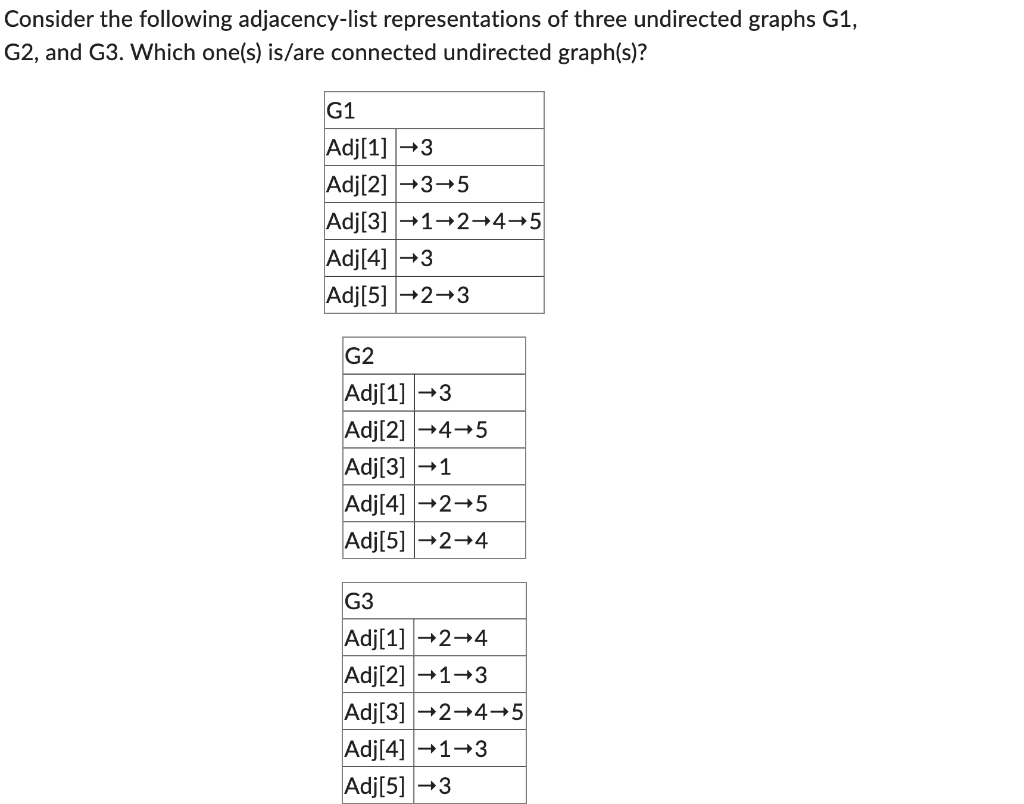 Solved Consider the following adjacency-list representations | Chegg.com