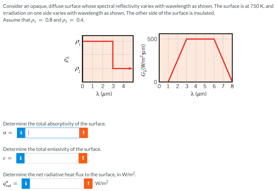 Solved Consider an opaque, diffuse surface whose spectral | Chegg.com
