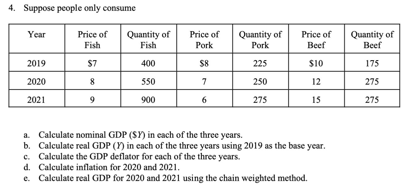Solved 4. Suppose people only consume a. Calculate nominal | Chegg.com
