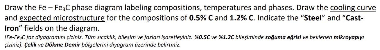 Draw the Fe−Fe3C phase diagram labeling compositions, | Chegg.com