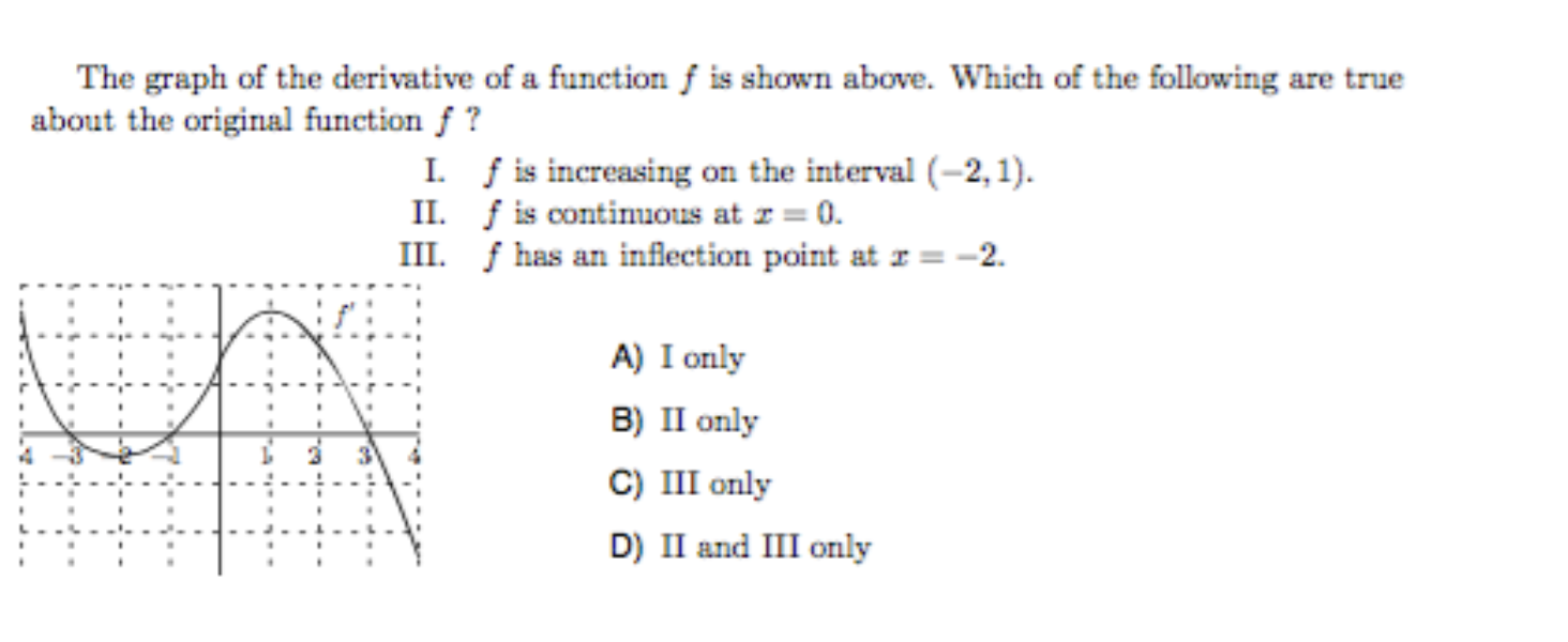 Solved The graph of the derivative of a function f is shown | Chegg.com
