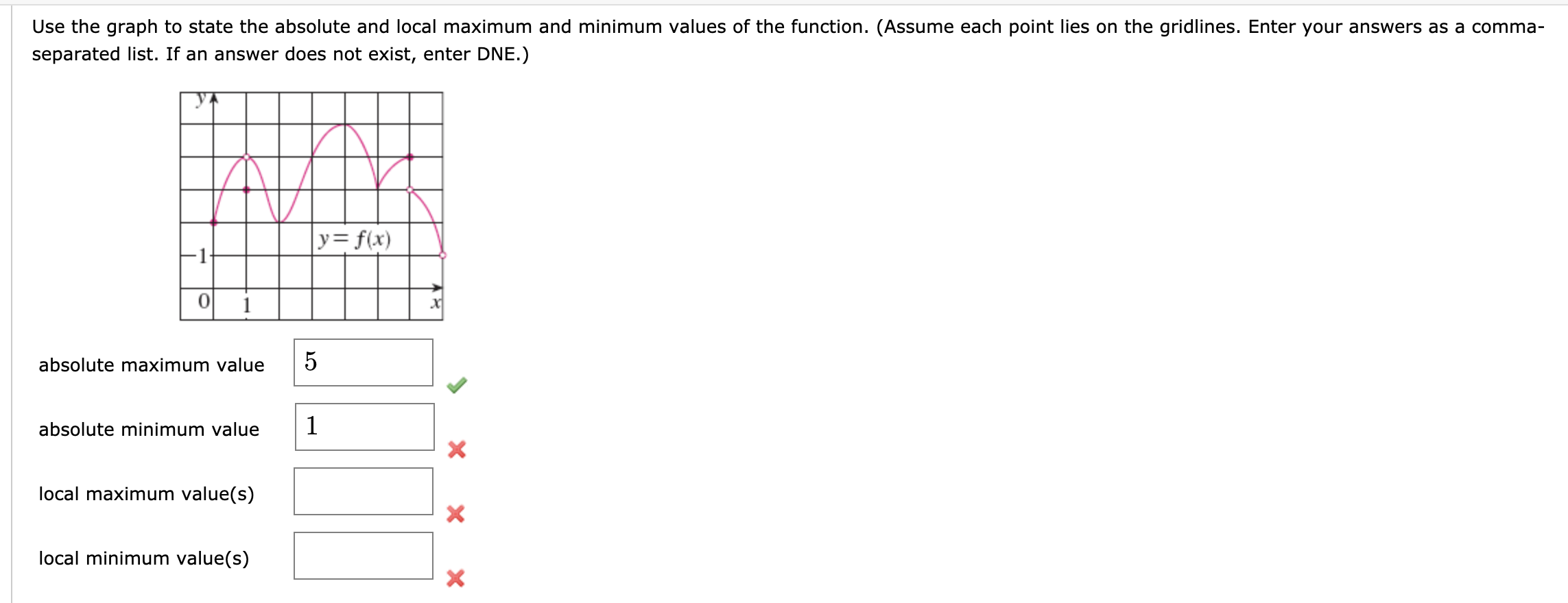 Solved Use the graph to state the absolute and local maximum | Chegg.com