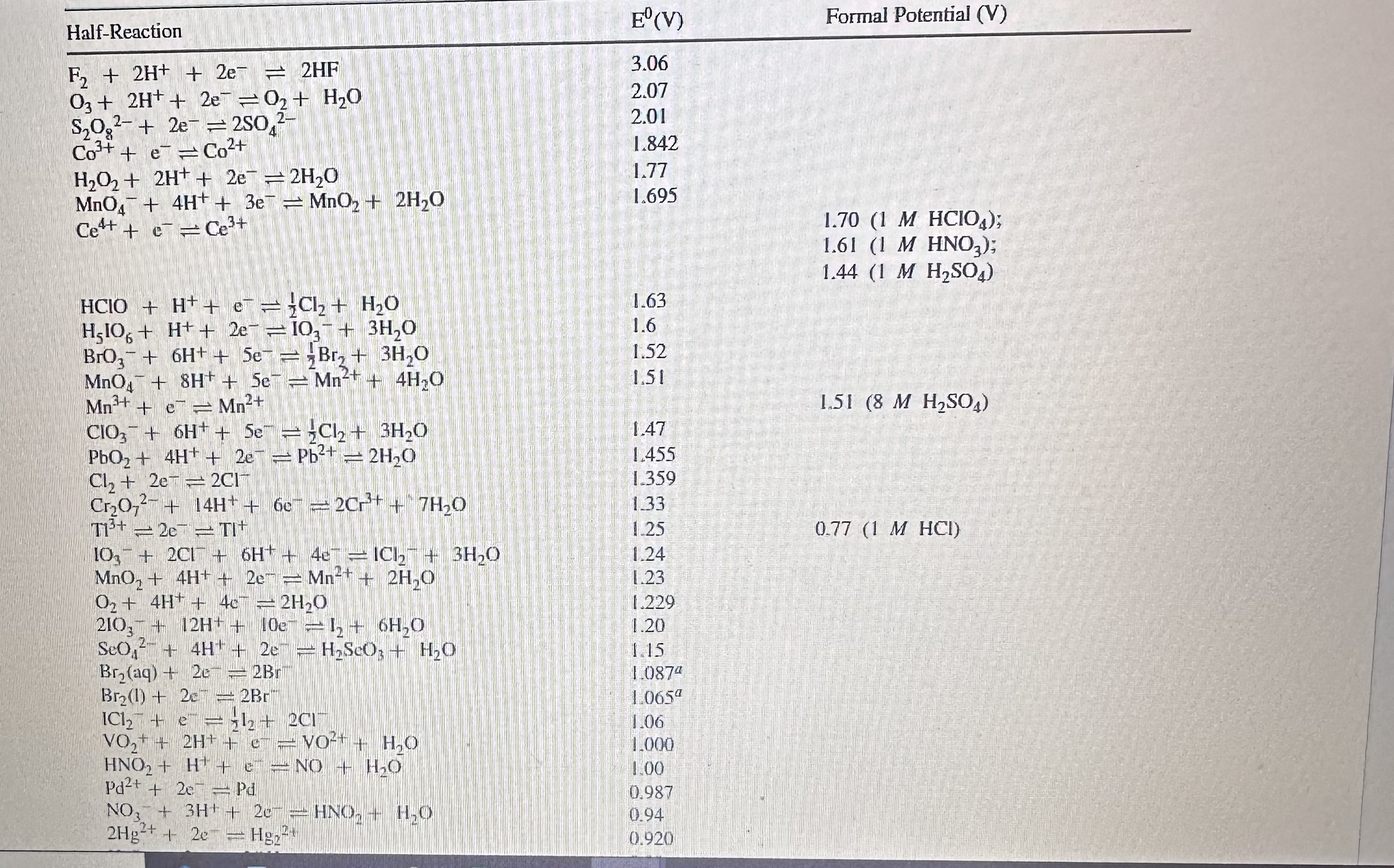 Solved Calculate the voltage of the following cells using | Chegg.com