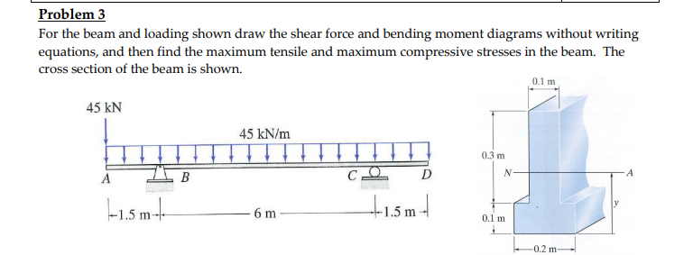 Solved Problem 3 For the beam and loading shown draw the | Chegg.com