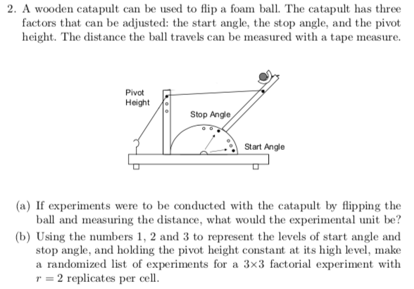 2. A wooden catapult can be used to flip a foam ball. | Chegg.com
