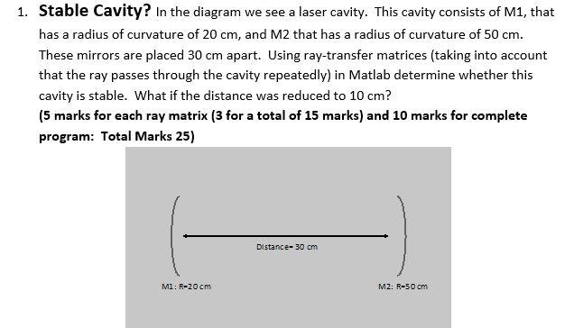 Solved 1. Stable Cavity? In the diagram we see a laser | Chegg.com