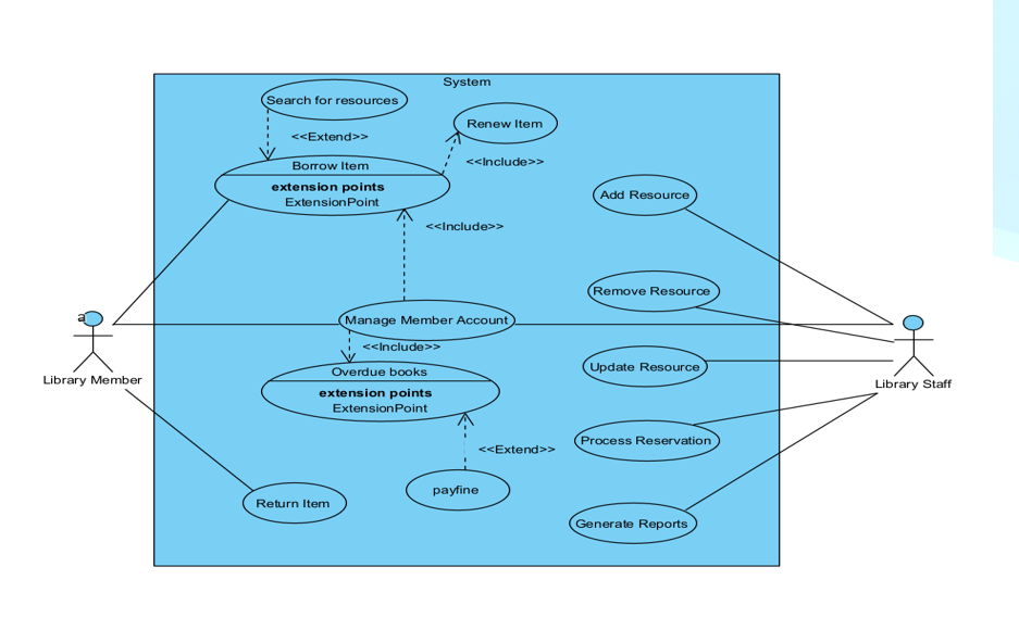 Solved Title: Group Case Study: Development and Analysis | Chegg.com